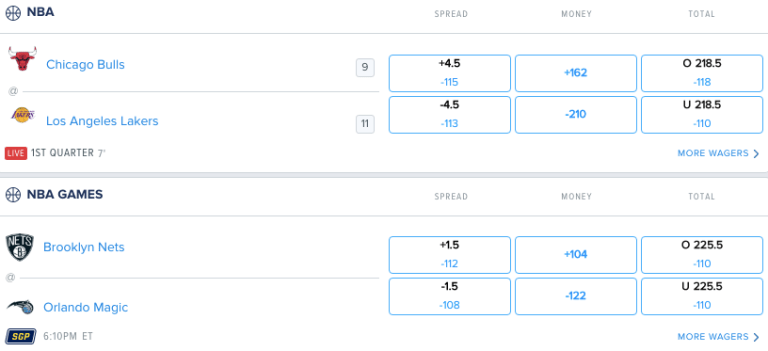 How to Bet on NBA: Understanding Moneyline, Spreads & Over/Unders ...